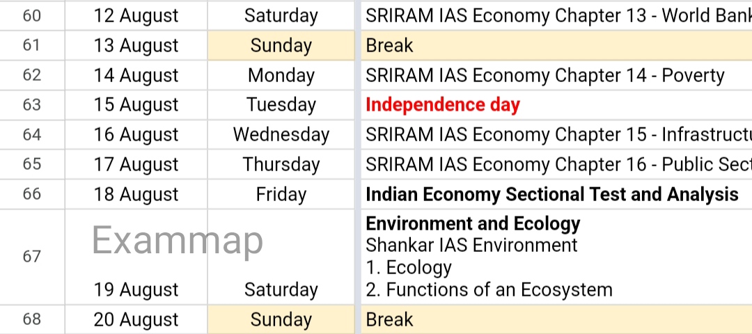 Progress Tracker Programme (PTP) for UPSC CSE 2025/26 – Pdf For UPSC